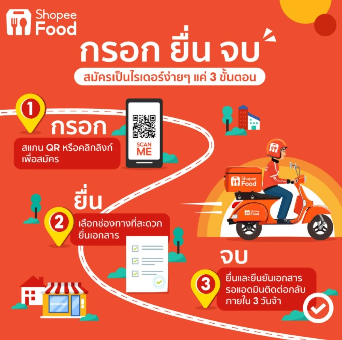 Shopee Food เตรียมบุกตลาด Food Service - ACCESSTRADE TH