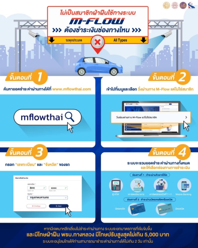 เปิดรายละเอียด M-Flow ขับผ่านแล้วต้องทำยังไงถึงไม่โดนปรับ - ACCESSTRADE TH
