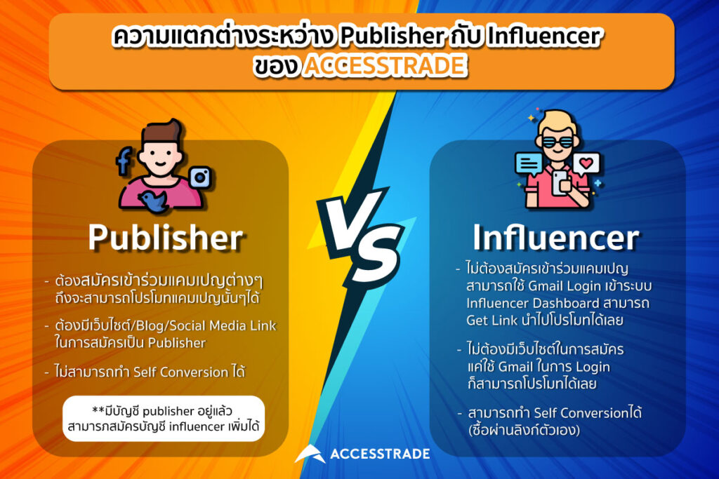 AT-content-pub-vs-Influ - ACCESSTRADE TH