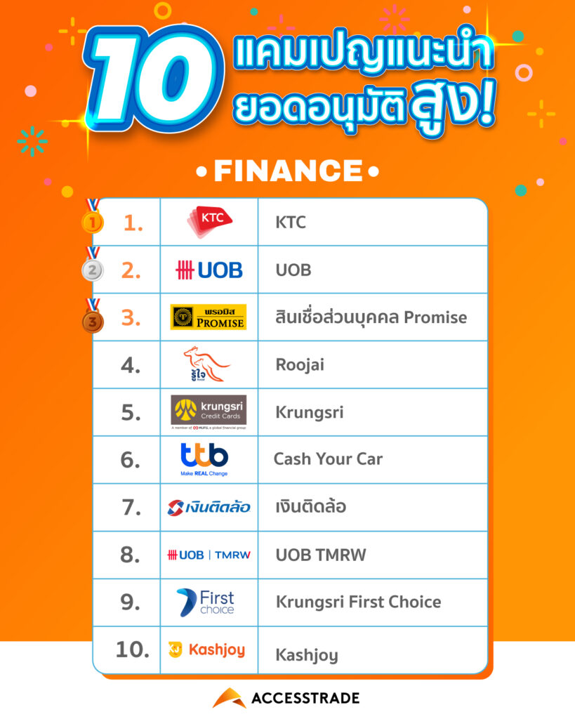 รวม 10 แคมเปญการเงินแนะนำ อนุมัติสูงปี 66 - ACCESSTRADE TH