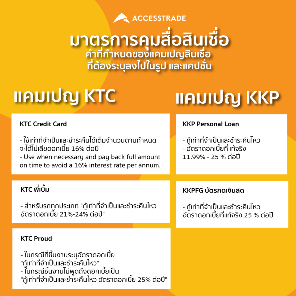 BOT มาตรการคุมสื่อสินเชื่อ อัพเดต 67 - ACCESSTRADE TH