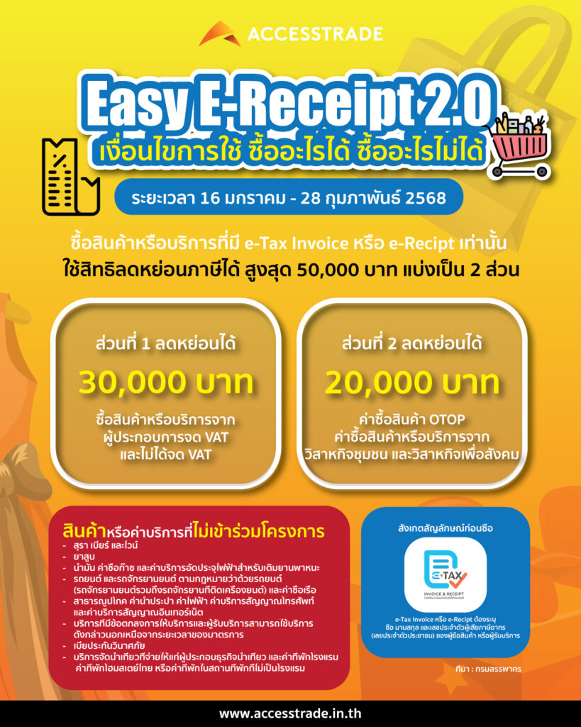สรุปเงื่อนไข Easy E-Receipt 2.0 จาก กรมสรรพากร ซื้ออะไรได้ ซื้อไม่ได้ ...