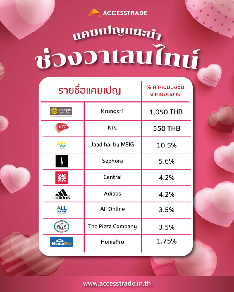 สร้างรายได้ในช่วงวาเลนไทน์ด้วย Affiliate กับ ACCESSTRADE - ACCESSTRADE TH