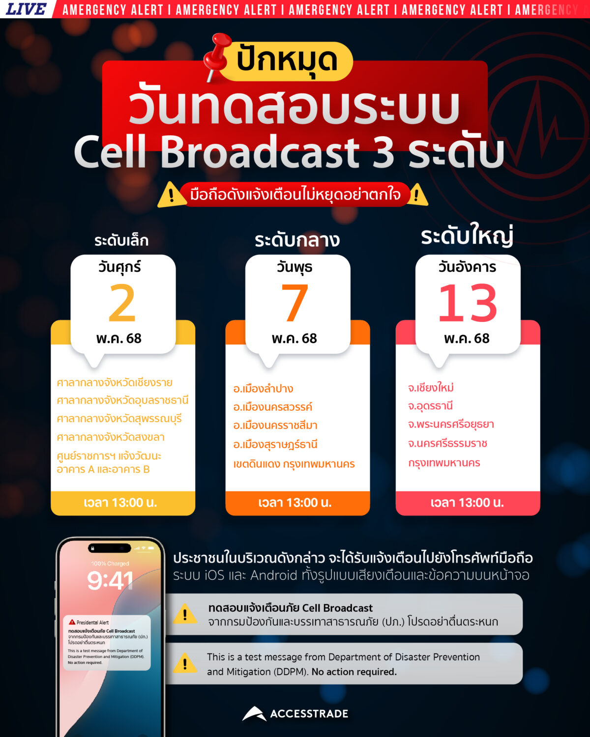 ประกาศปักหมุด: วันทดสอบระบบ Cell Broadcast 3 ระดับ - ACCESSTRADE TH